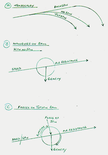 ping pong ball effect