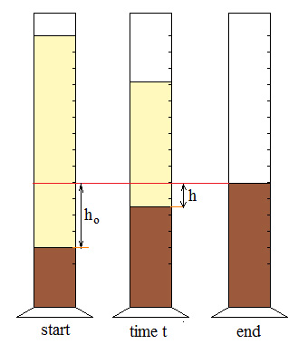 half life experiment