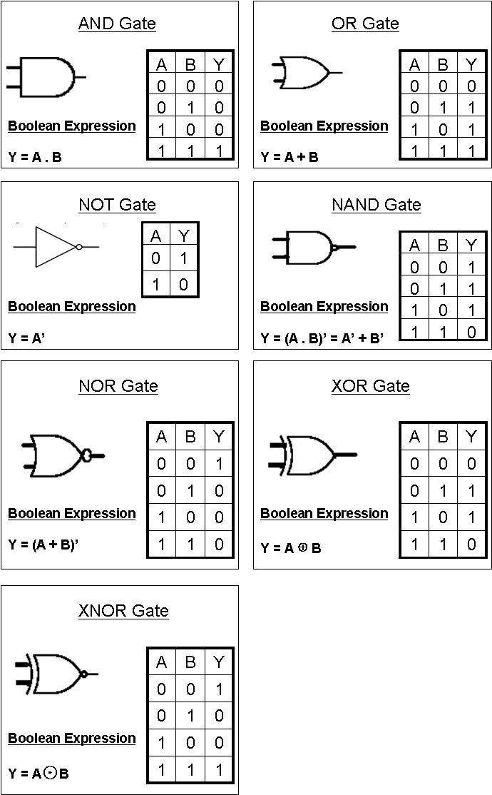 Logic Gates Worksheet My XXX Hot Girl