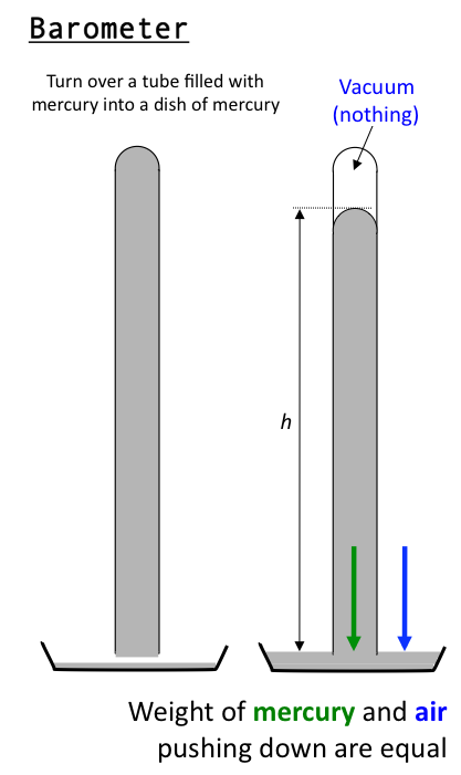 barometer experiment