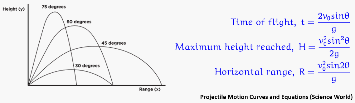 projectile motion equations range